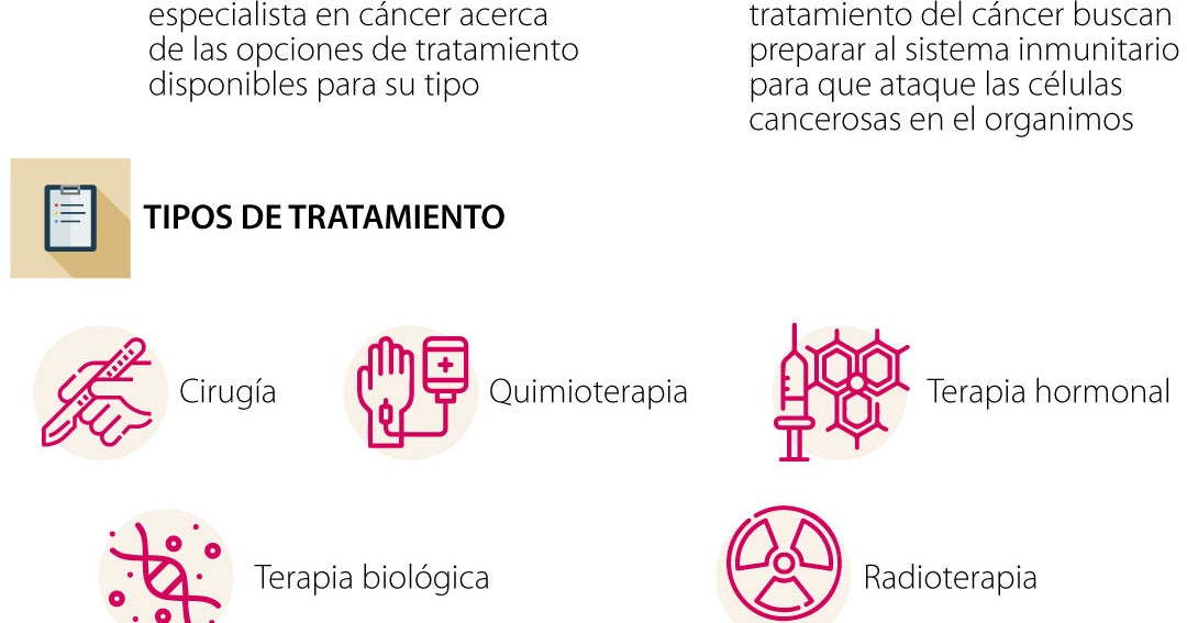 La enfermedad cuenta con más de cinco opciones de tratamientos