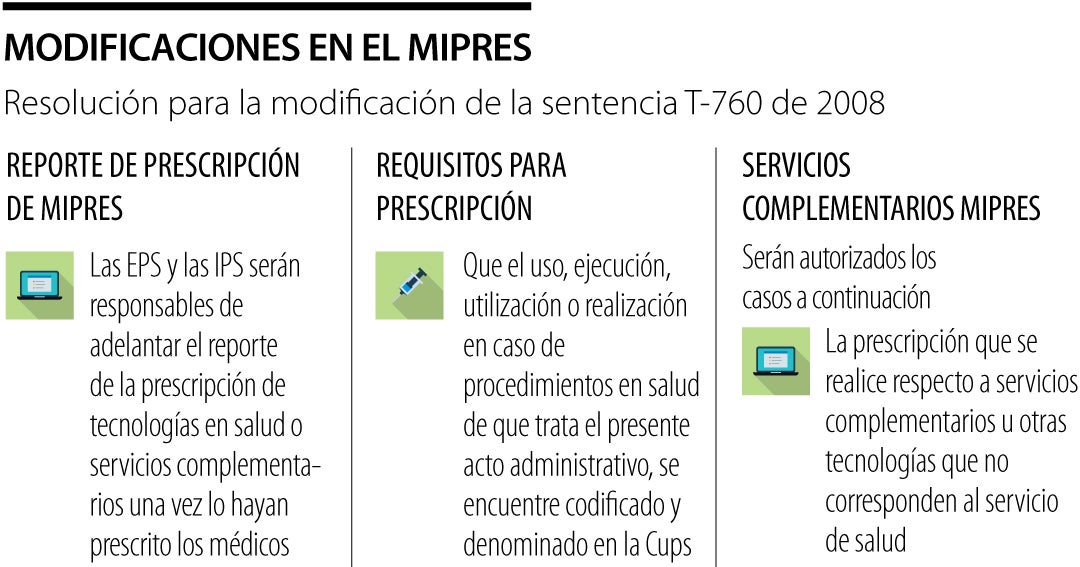 Una resolución de MinSalud cambiaría el acceso y reporte de ...