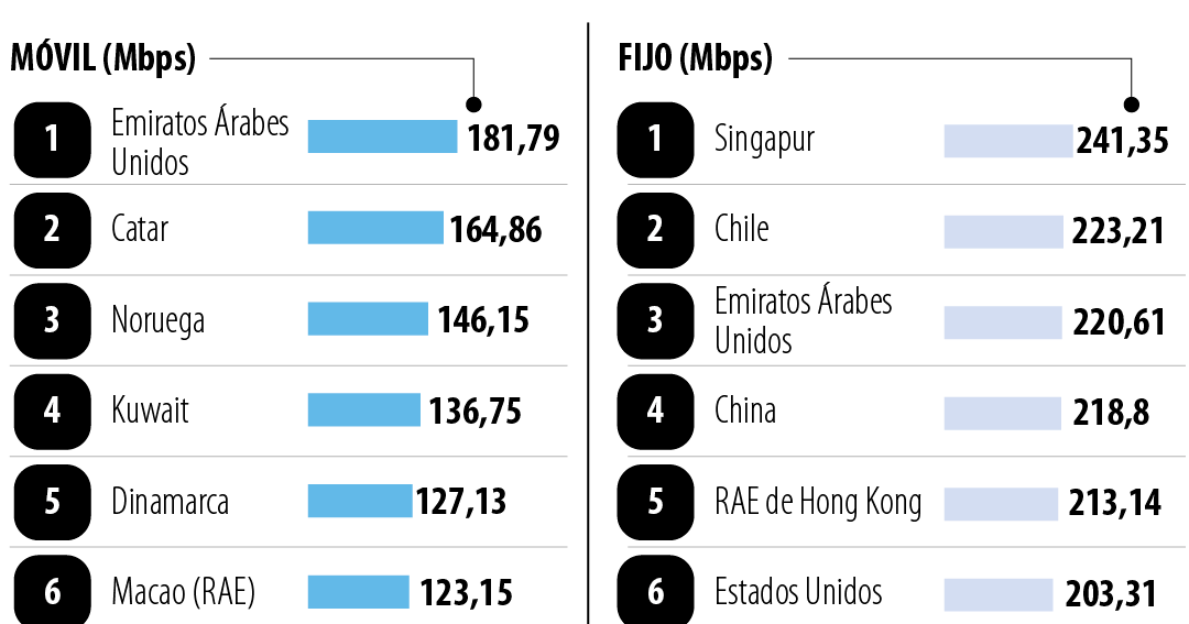 Colombia se raja en ranking de los países con la mejor calidad de ...