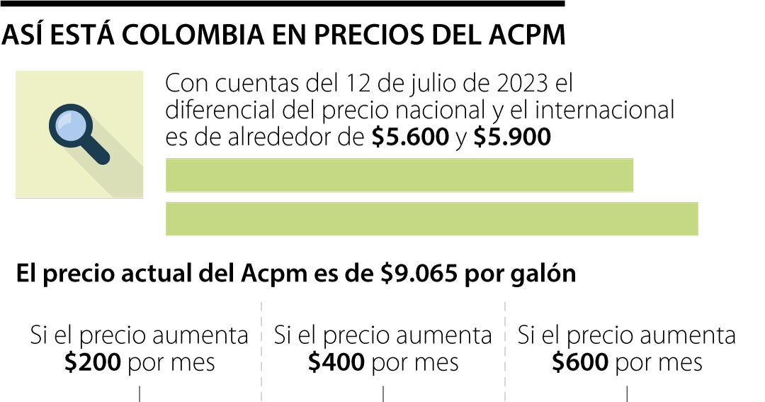 Al final de este año comenzarían los incrementos graduales para el ...