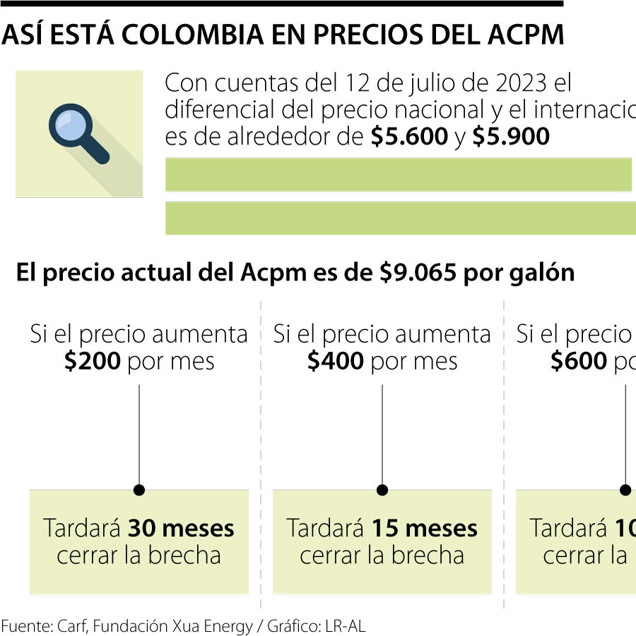 Al final de este año comenzarían los incrementos graduales para el ...