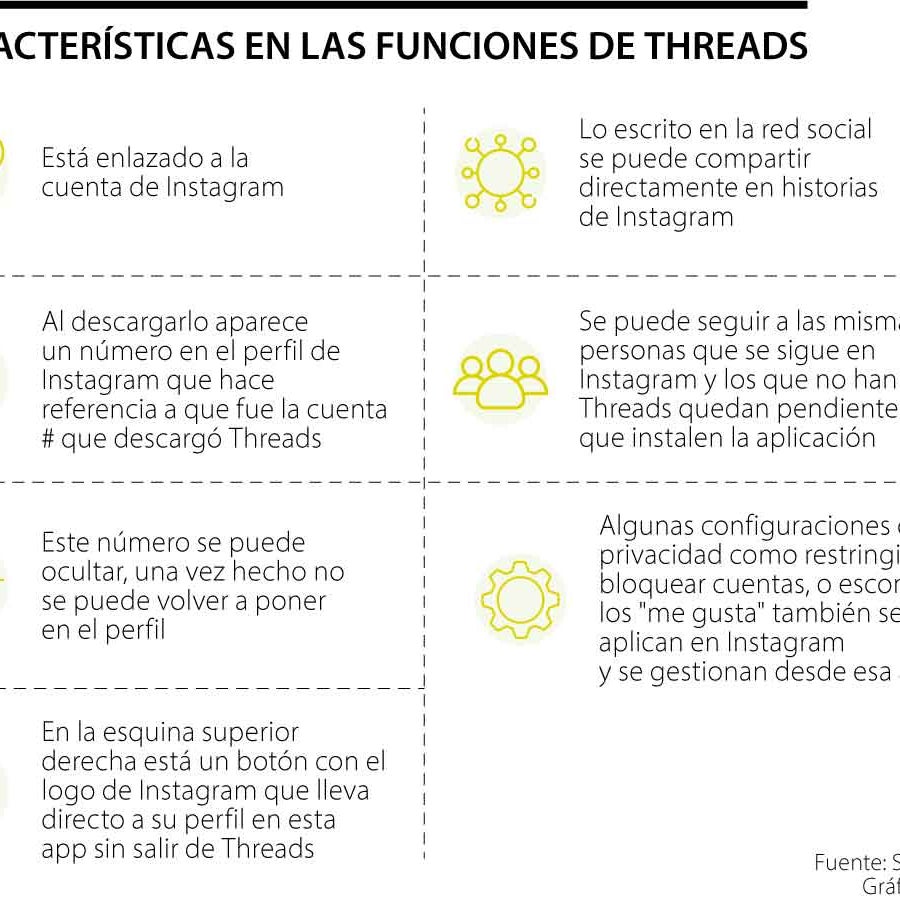 Lo que debe saber para utilizar Threads, la red de Meta que busca ...