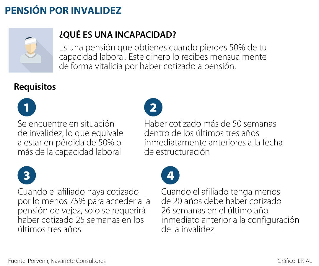 Conozca cuáles son los requisitos si usted quiere obtener una pensión ...