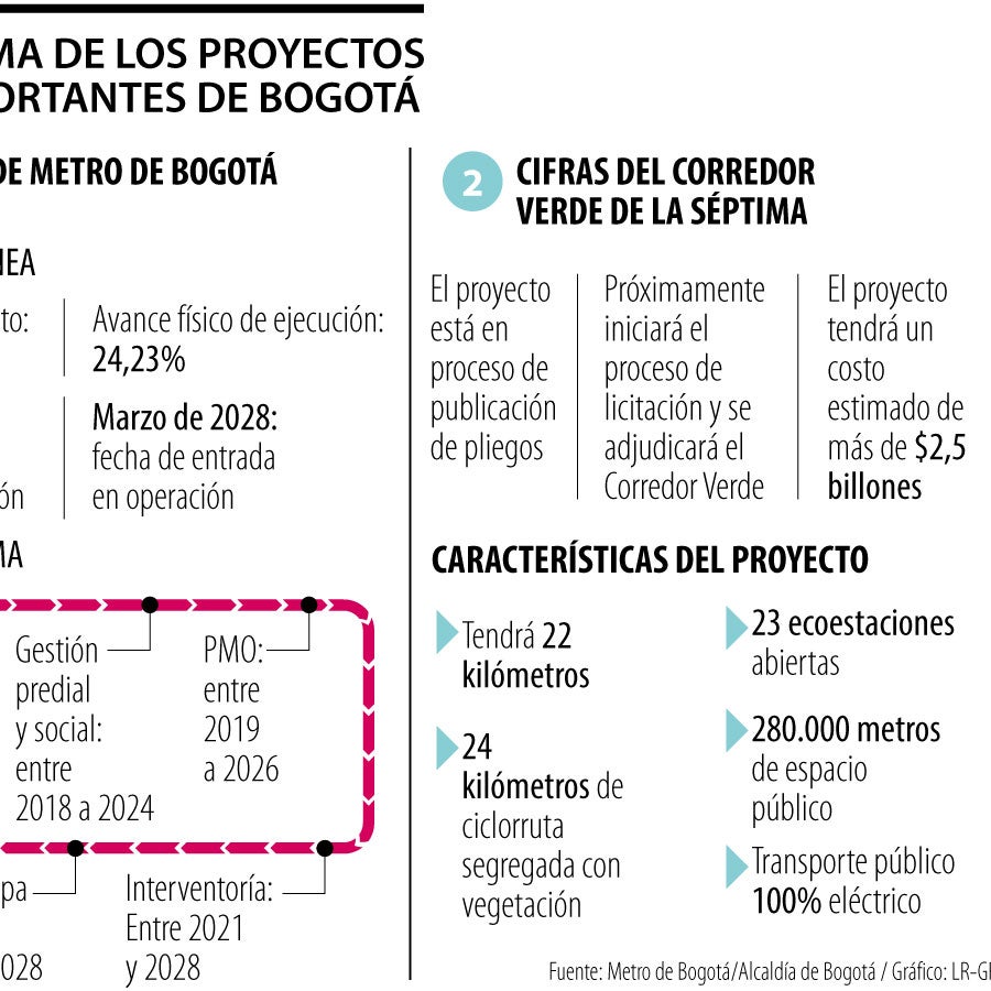 Así avanzan las principales obras de infraestructura vial en Bogotá ...