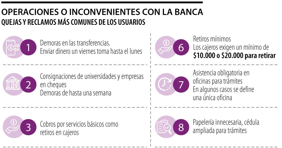 Las 10 cosas más absurdas e injustificadas que le imponen los bancos a ...