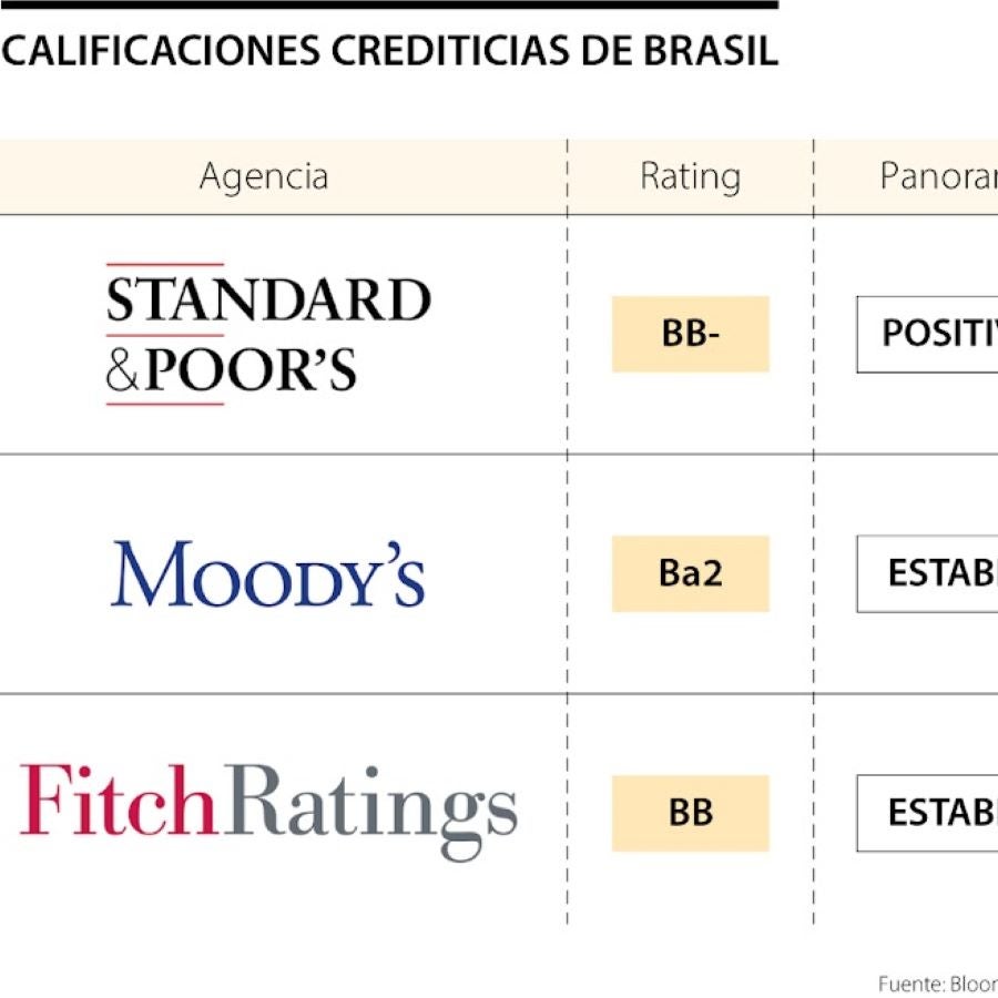 Fitch Ratings destaca avances de Brasil y mejora su calificación ...