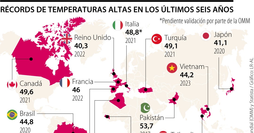 Las altas temperaturas dejan cicatrices sociales y económicas que ...