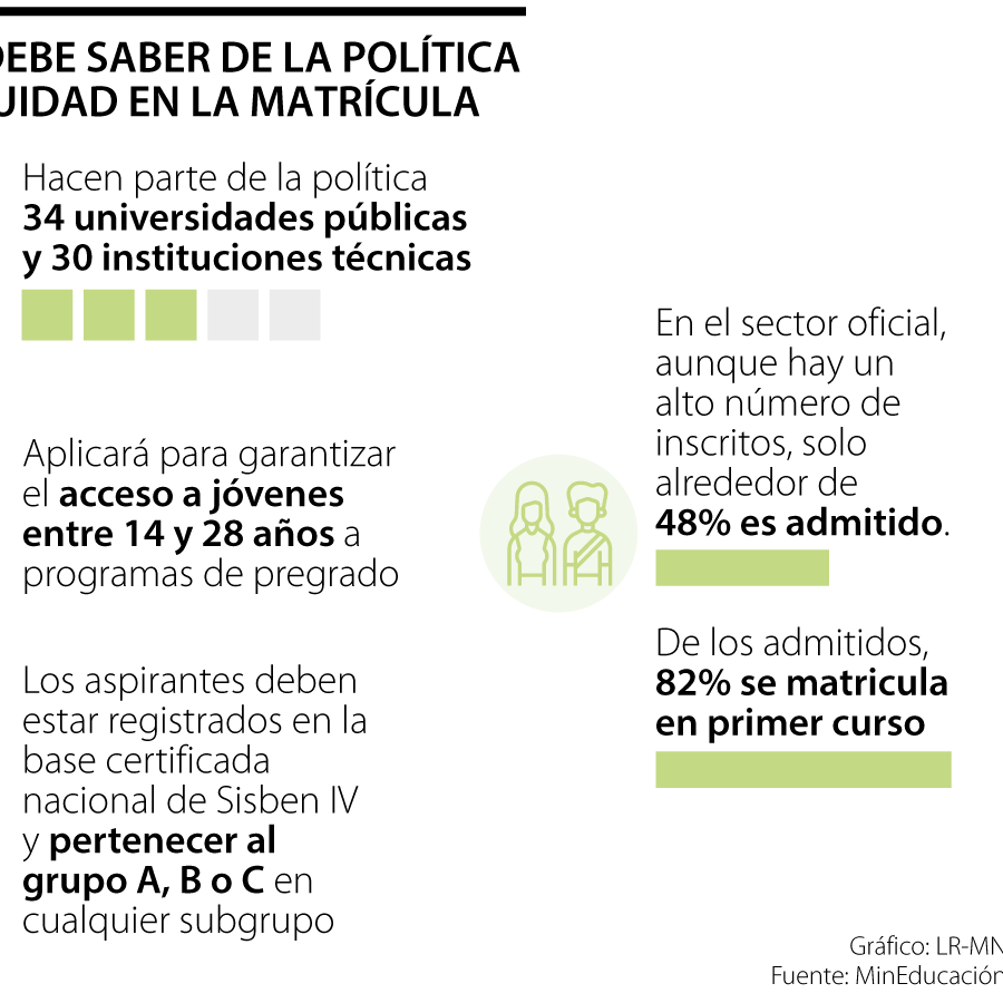 Este Es El Abc De La Política De Gratuidad En La Matrícula Del