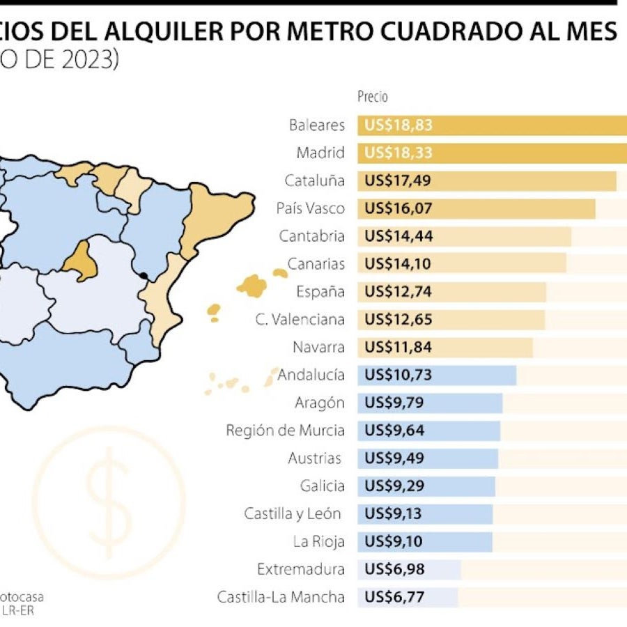 Los precios del alquiler en España alcanzan máximos históricos en once comunidades