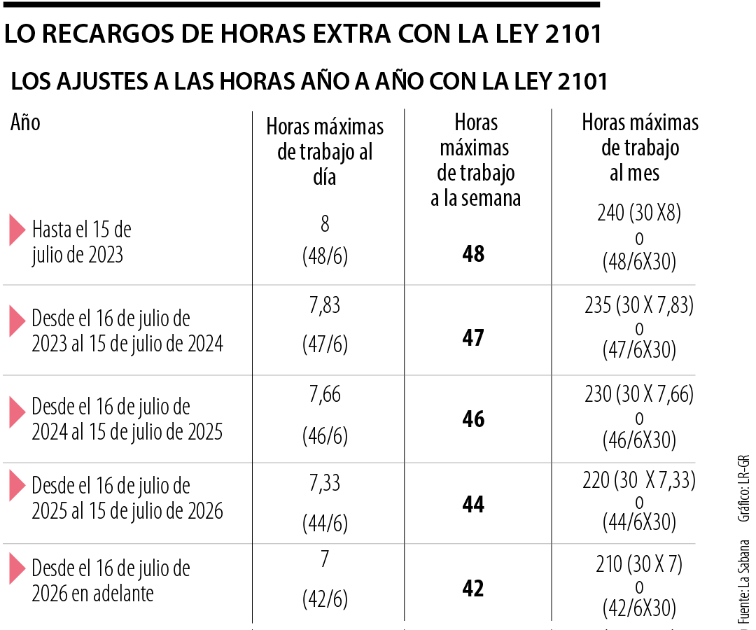 Cómo se calculan las horas extra nocturnas, extra diurnas, festivos y ...