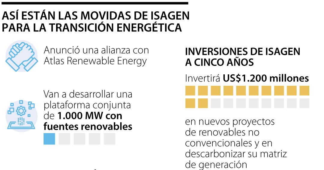 Isagen y Atlas Renewable tendrán alianza para hacer proyectos de ...