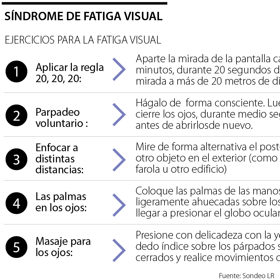 Tenga cuidado con los síntomas que puede presentar por el síndrome de ...