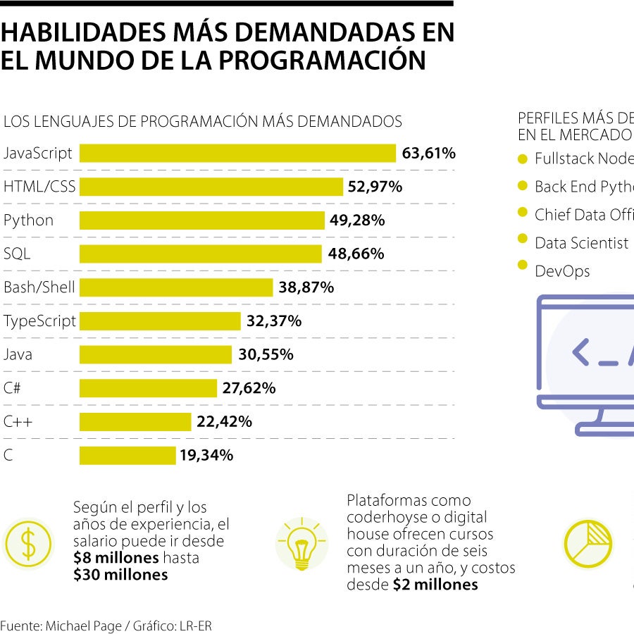 Estos son algunos cursos clave para poder entender el mundo de la ...