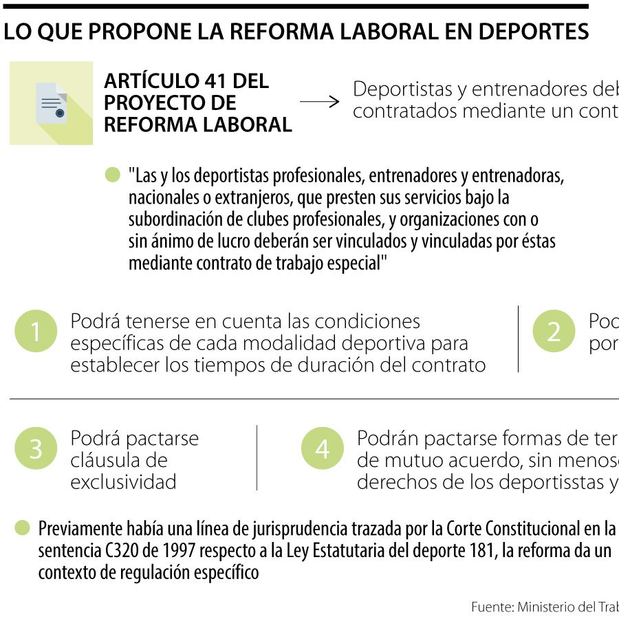 La reforma laboral del Gobierno abre la puerta a contratos especiales en el deporte