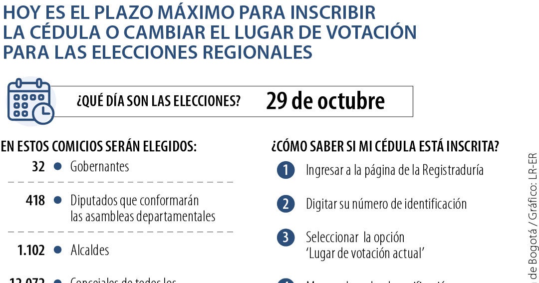 Hasta hoy tiene plazo para registrar la cédula para las próximas ...