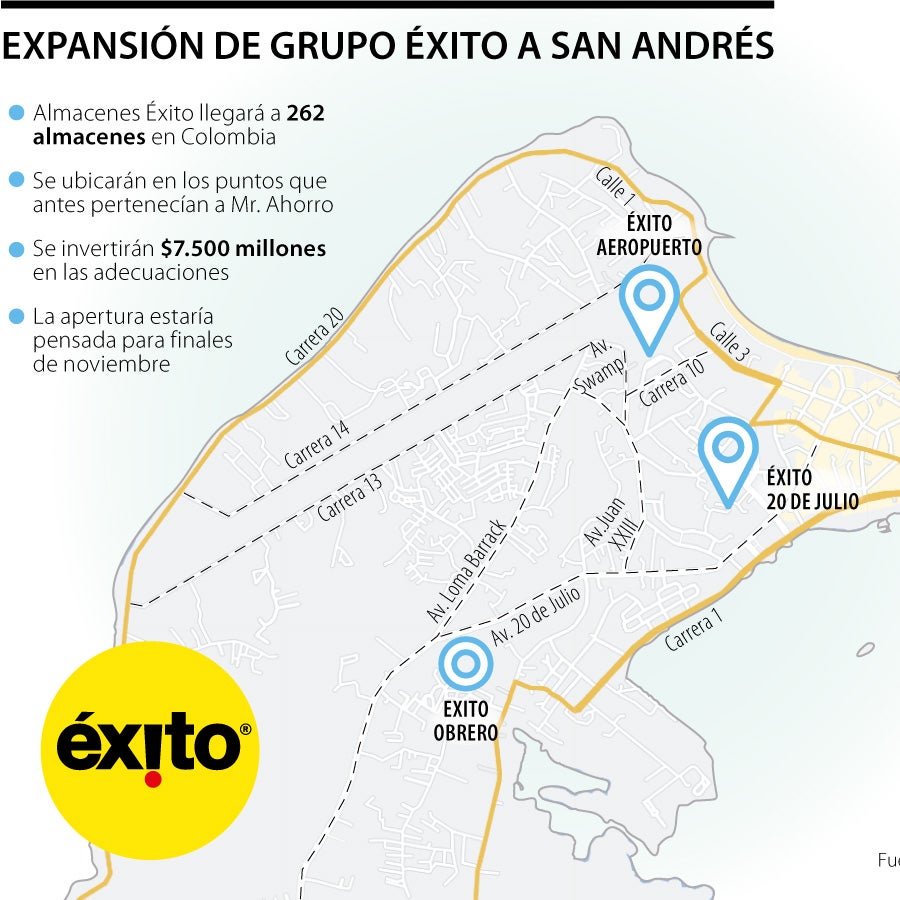 Almacenes Éxito se expande en San Andrés con la apertura de cuatro ...