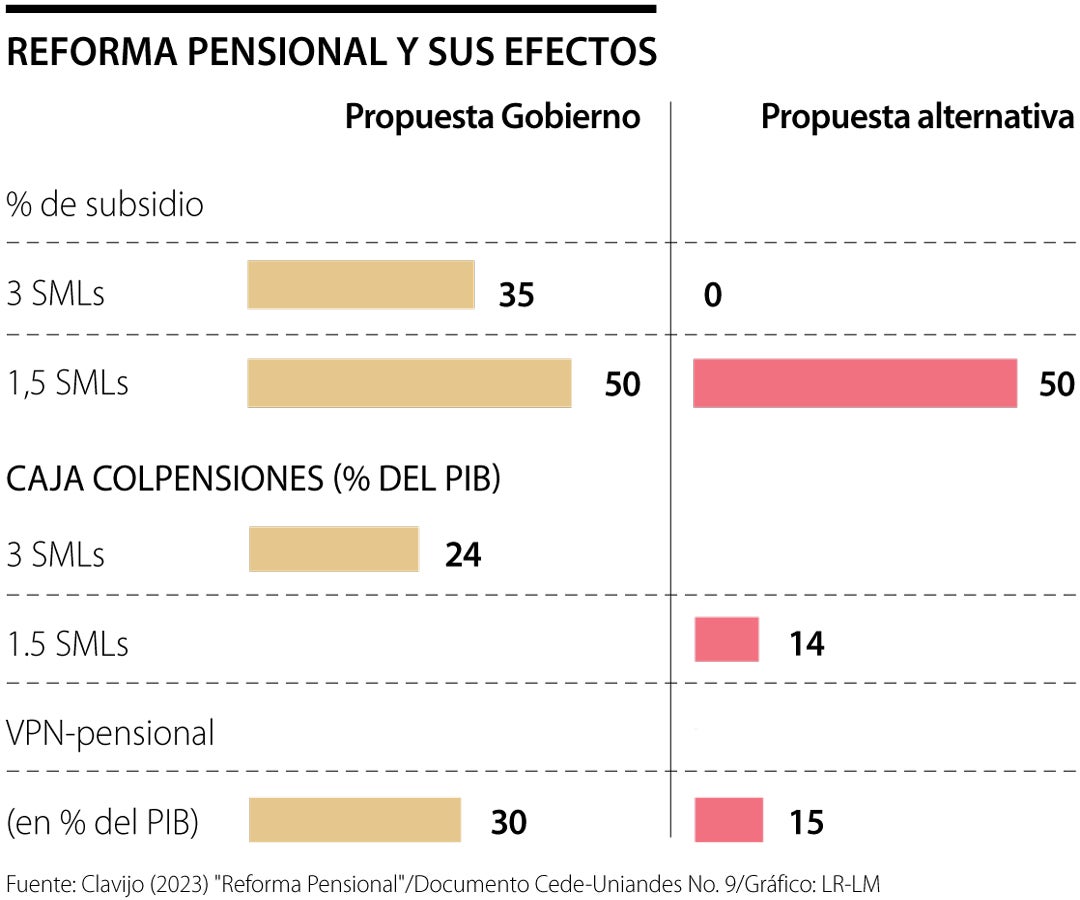 Reforma Pensional Alternativa