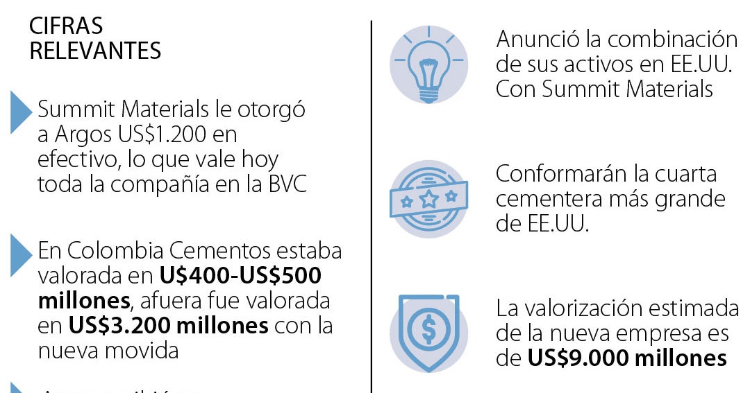 En asamblea, Summit Materials y Cementos Argos obtienen aprobación para ...
