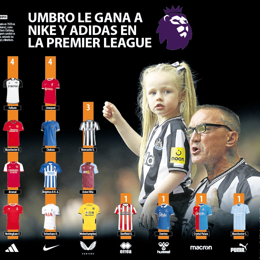 Umbro le gana a Nike y Adidas en la Premier League