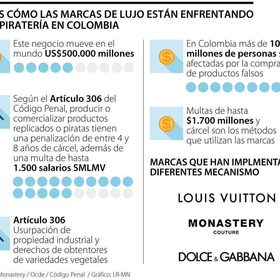 Marcas de lujo y piratería, un negocio que mueve US$500.000 millones al año