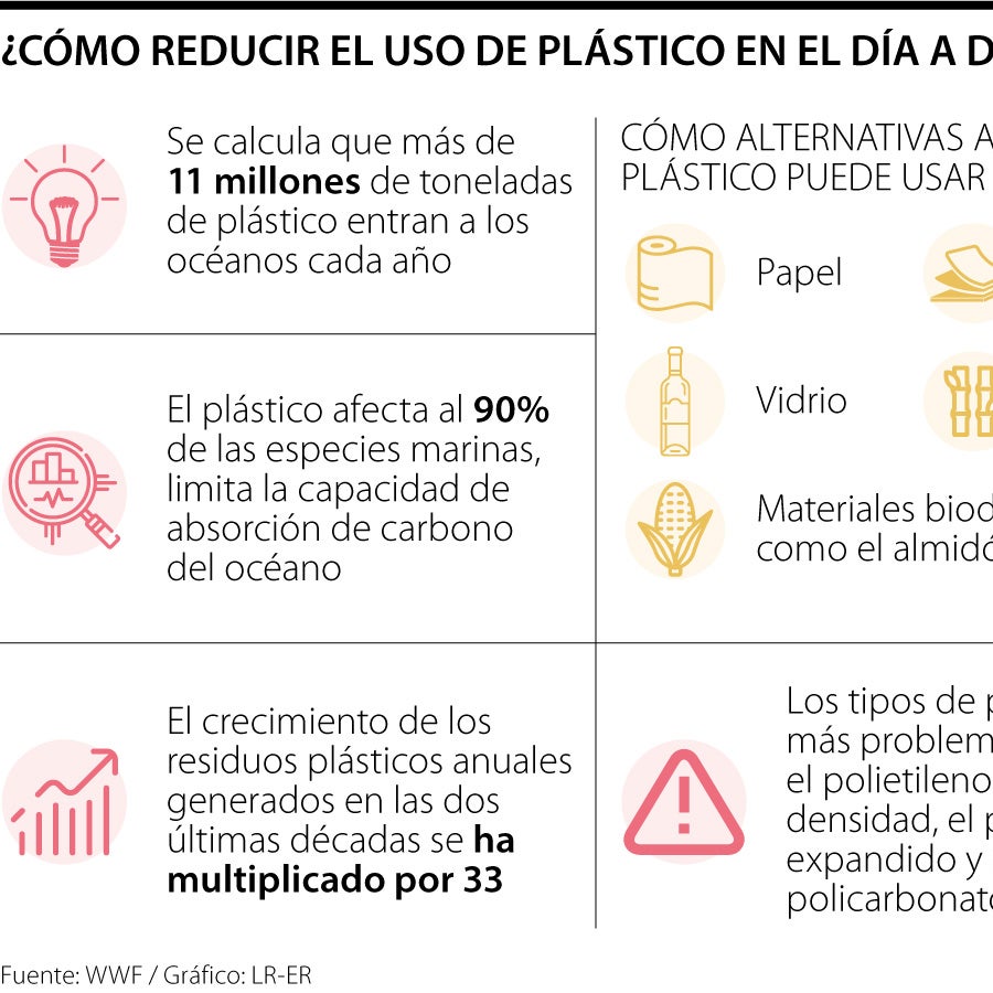 Siga estas recomendaciones para reducir el uso que hace del plástico en ...