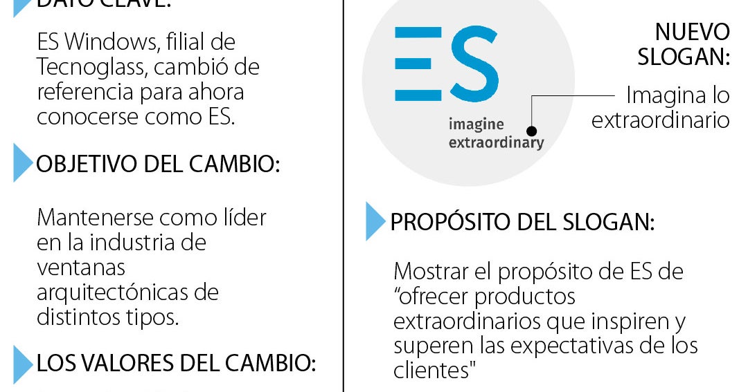 ES Windows, filial de Tecnoglass, cambió de referencia para ahora ...
