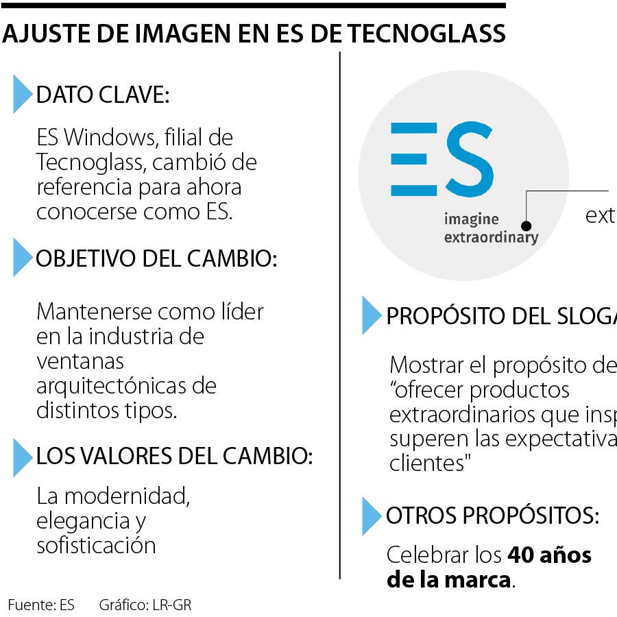 ES Windows, filial de Tecnoglass, cambió de referencia para ahora ...