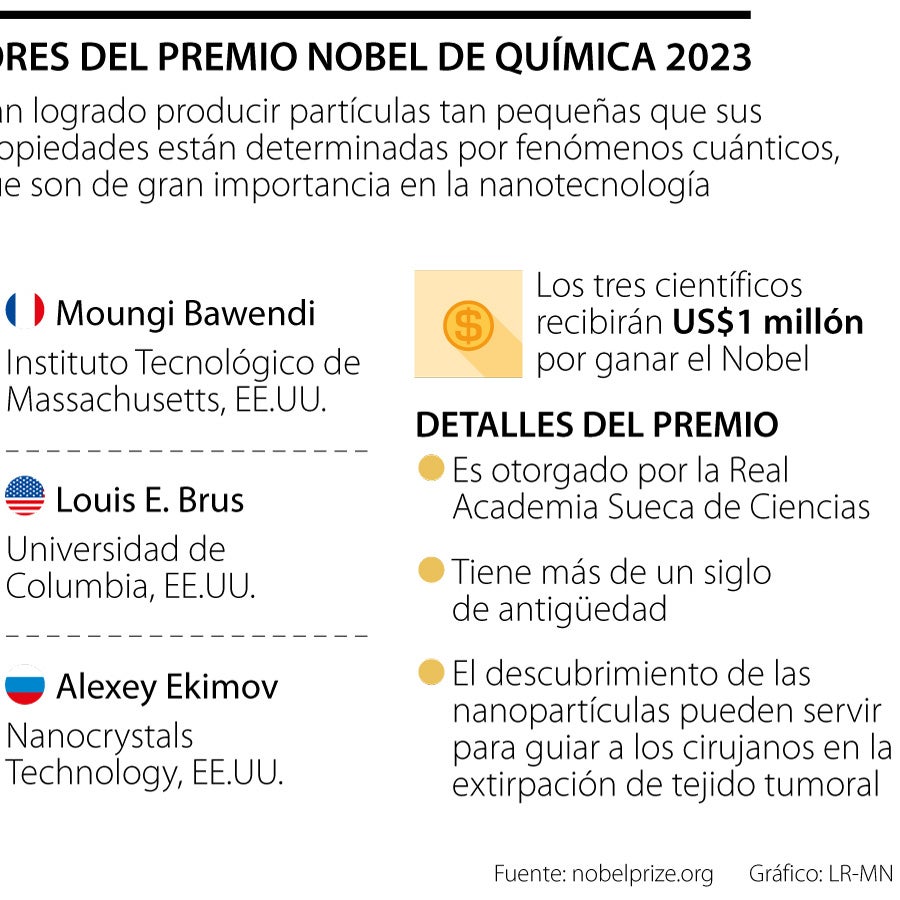 Bawendi, Brus y Ekimov ganaron el Nobel de Química por descubrimiento cuántico