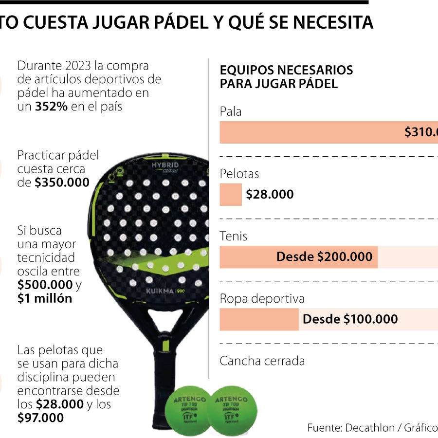 Pádel, el deporte que cada vez tiene más acogida en el país; cuánto ...