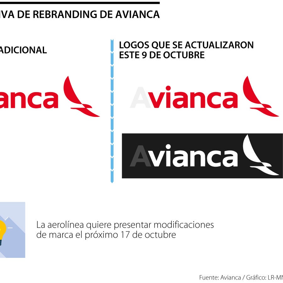 Avianca prepara rebranding de marca este mes y comenzó a separar la ...