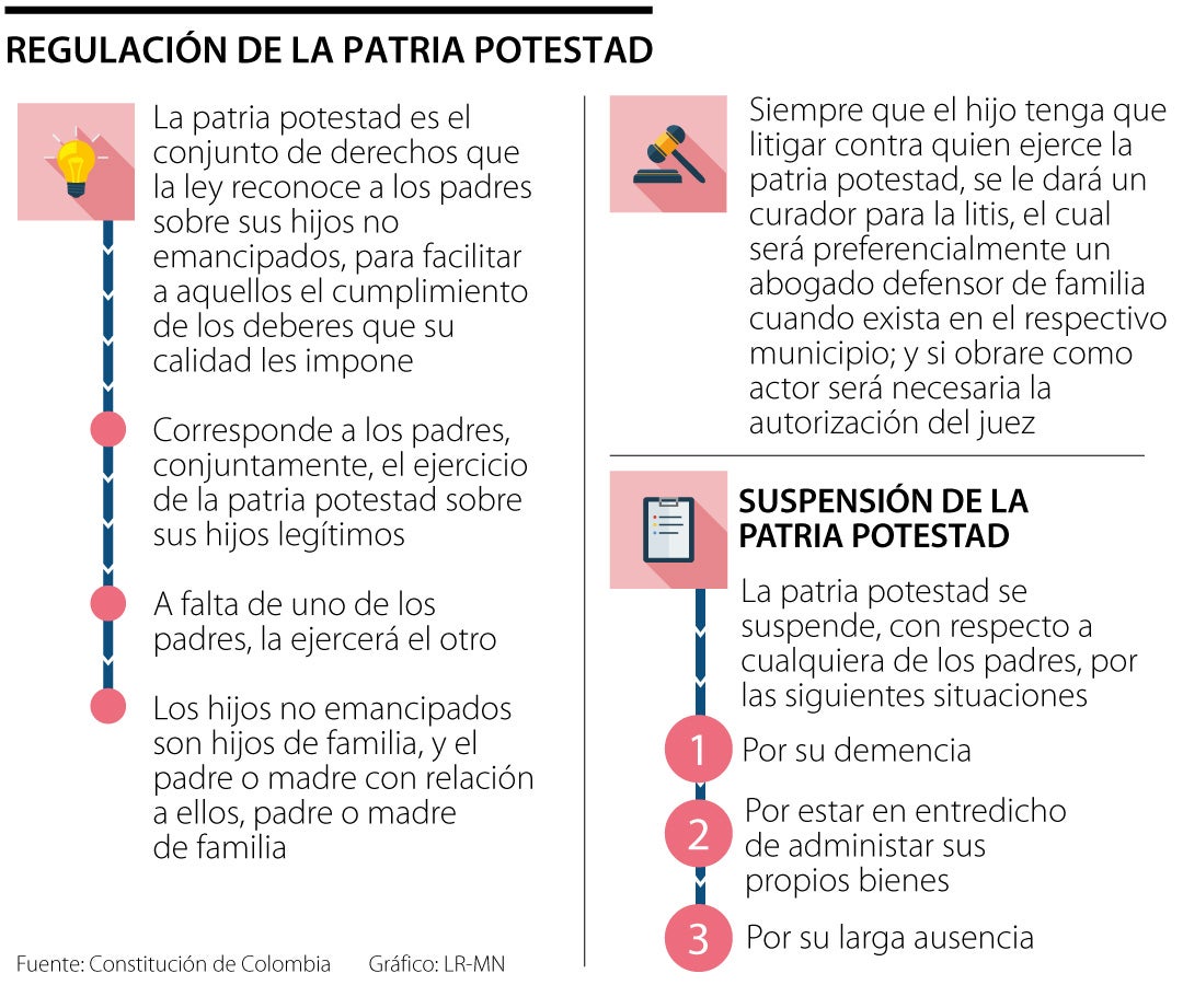 Todo lo que tiene que saber sobre la patria potestad, quiénes pueden ...