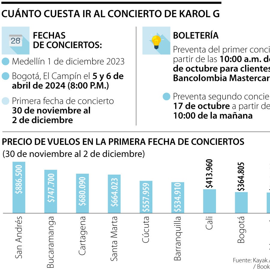 Tiene que alistar desde $1,6 millones para asistir a uno de los conciertos de Karol G