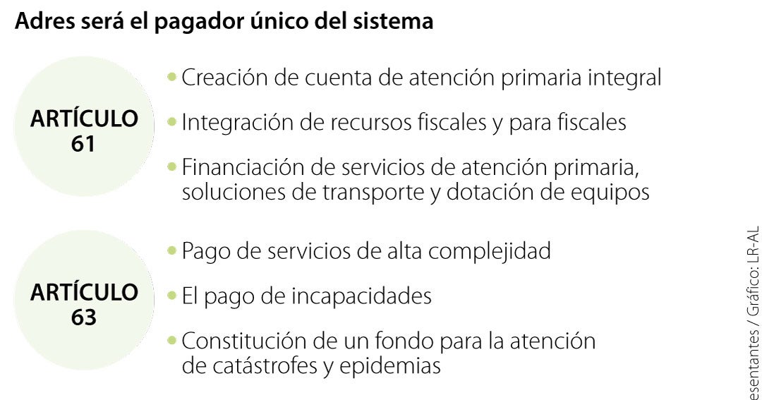Estas son las nuevas funciones que asumirá la Adres si se aprueba ...
