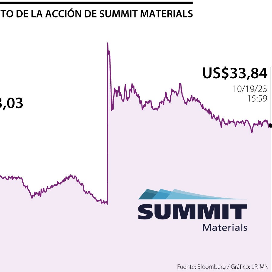 Las acciones de Summit Materials repuntaron casi 6,50% en la bolsa de ...