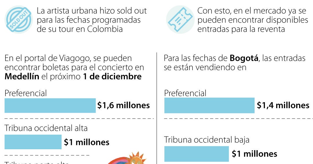 Estos son los precios de reventa para los conciertos de Karol G