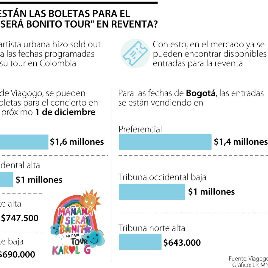 Estos son los precios de reventa para los conciertos de Karol G