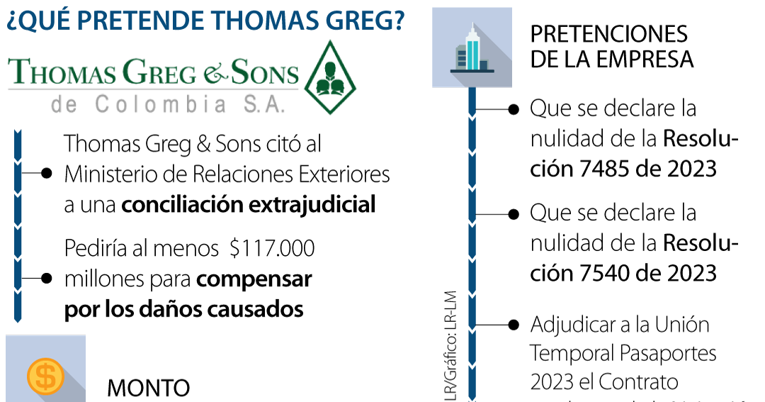 Thomas Greg & Sons citó a una conciliación a la Cancillería y pidió ...
