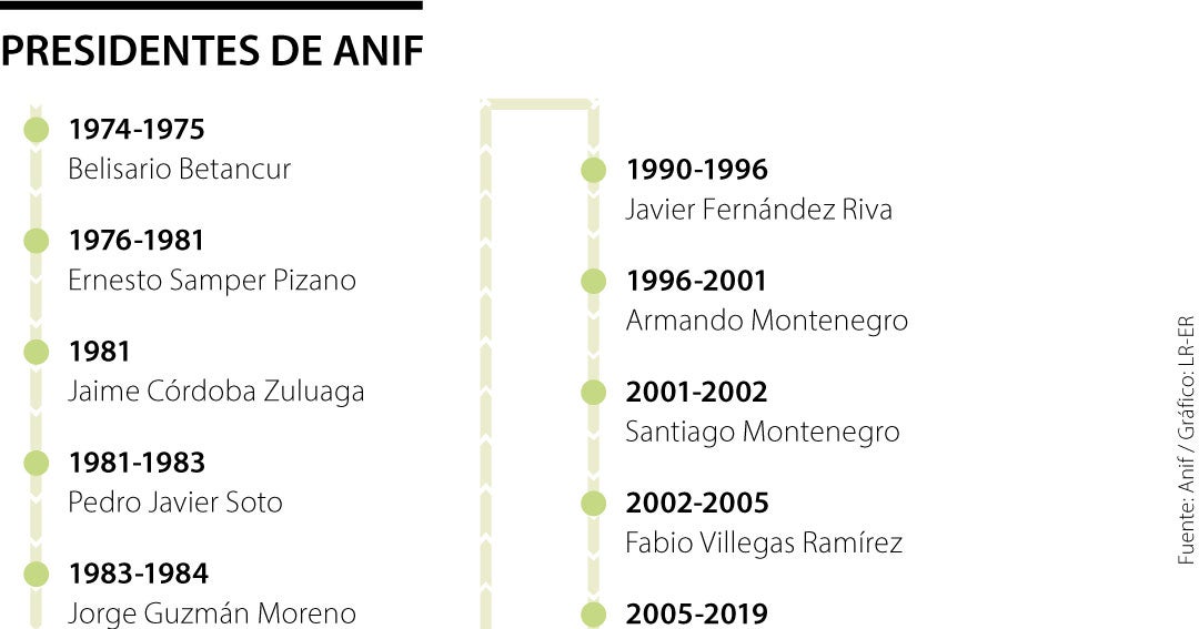 Estos serán los retos que tendrá José Ignacio López como nuevo ...