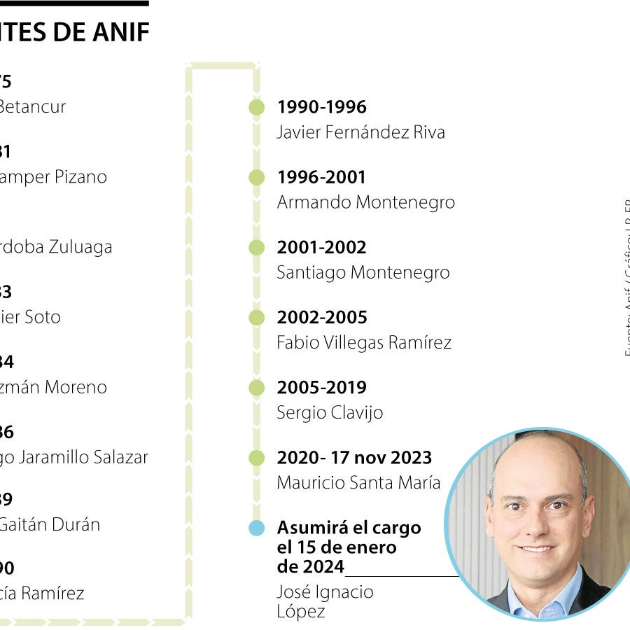 Estos serán los retos que tendrá José Ignacio López como nuevo ...