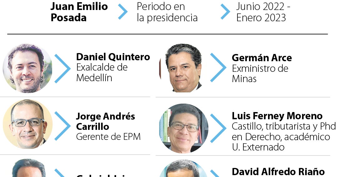 Así va el sonajero para el próximo presidente de ISA tras la salida de ...