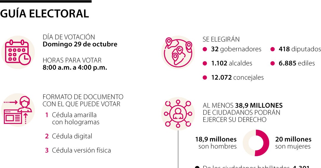 La guía para electores con todo lo que tiene que saber para las ...