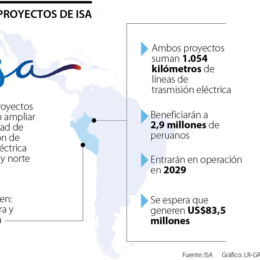 ISA se hizo con licitación de dos proyectos de energía en Perú en conjunto con GEB