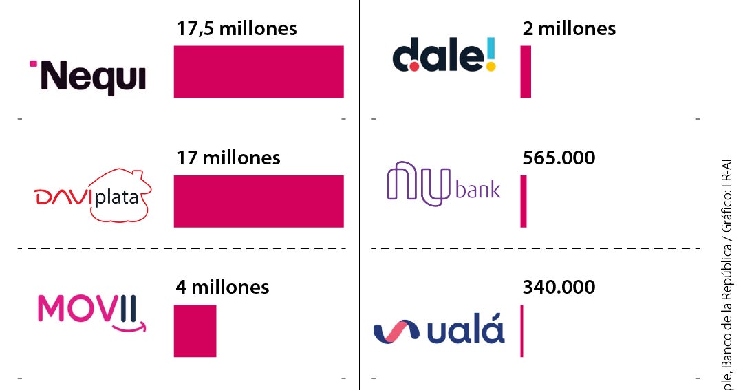 Estas son las billeteras digitales con más usuarios, que se imponen en ...