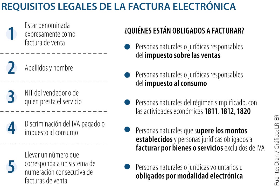 La información y datos que le podrían solicitar para la facturación electrónica tras el caso del ...