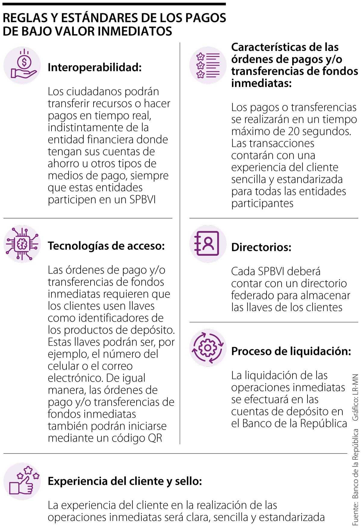 Nequi y Daviplata se unirán a reglas que pondrán en marcha el Pix 'made in Colombia'