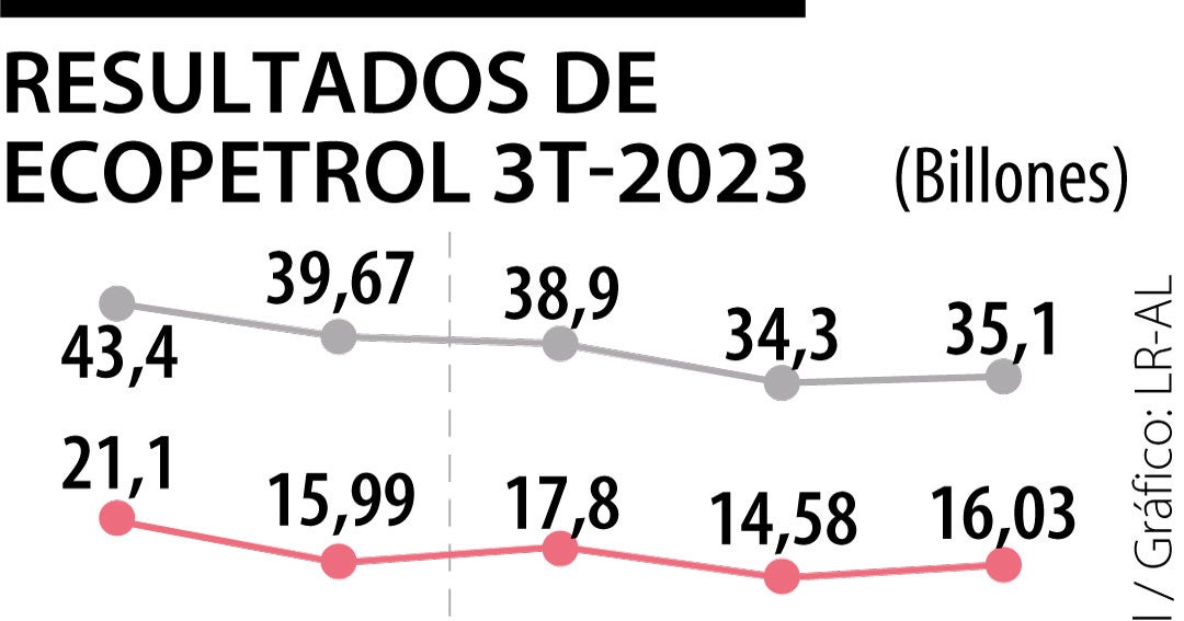 Anticipar muerte del petróleo es un error craso