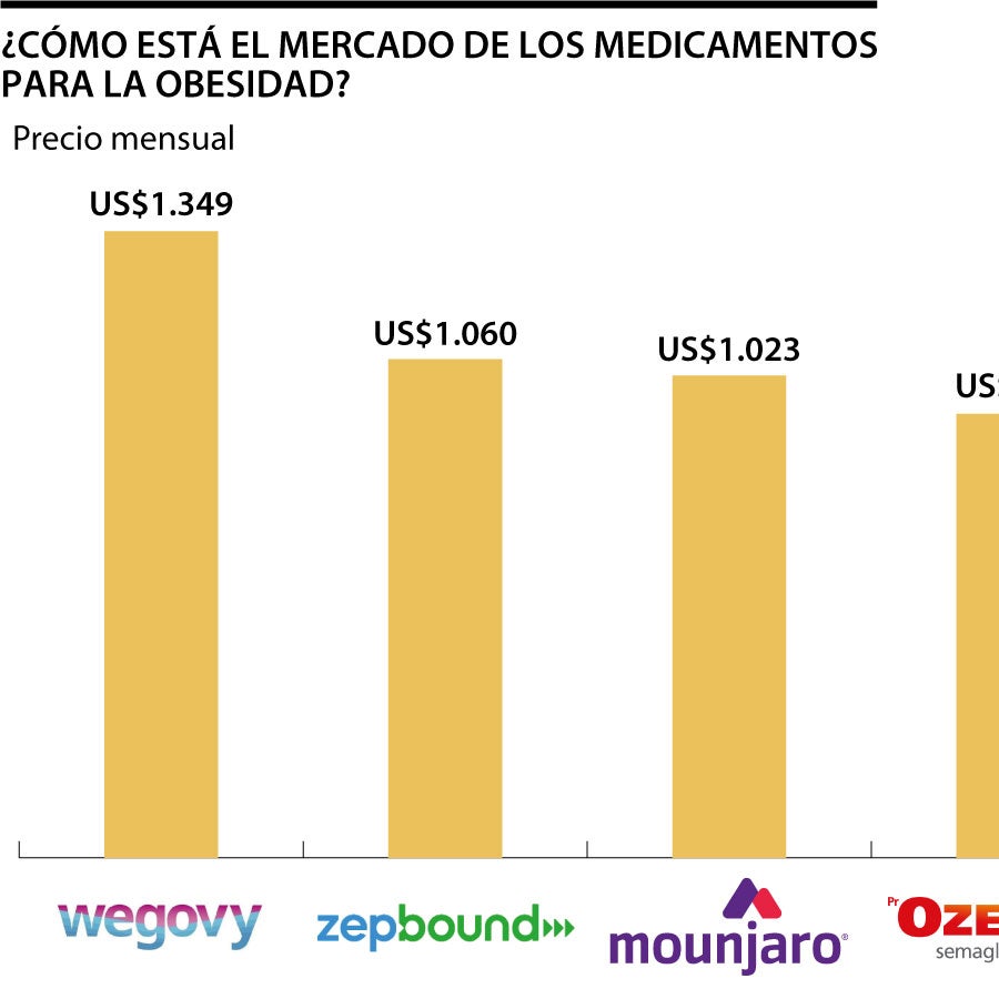 Empresa Eli Lilly obtiene aprobación de la FDA para medicamento contra ...