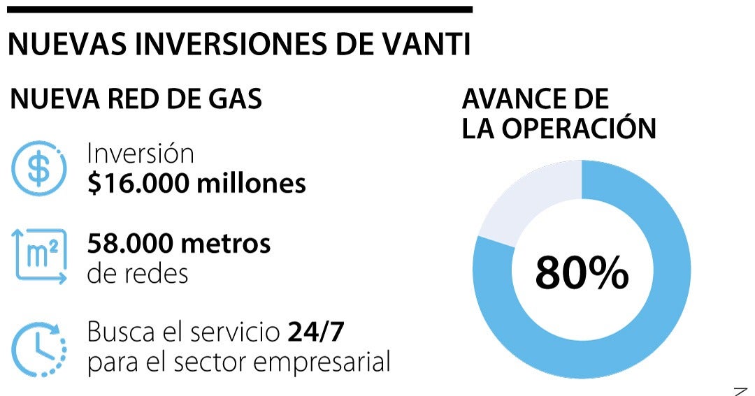 Vanti confirmó inversión de $16.000 millones en nuevas redes en la ...