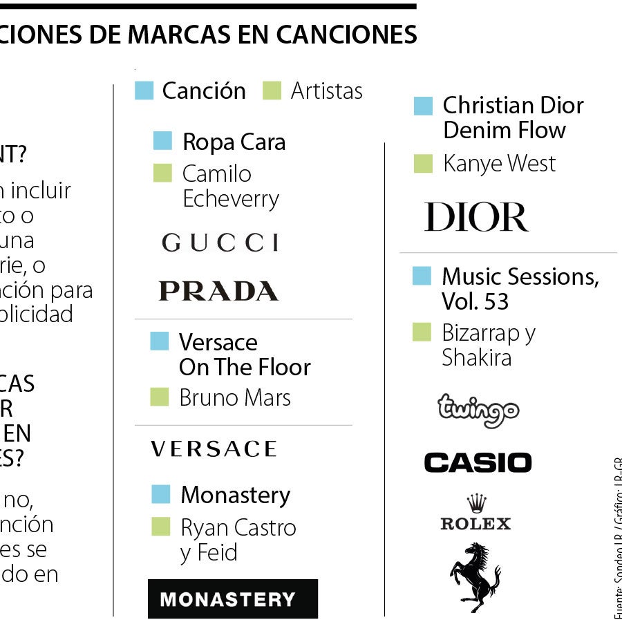 Las marcas que aparecen en canciones más allá de ser publicidad ahora ...