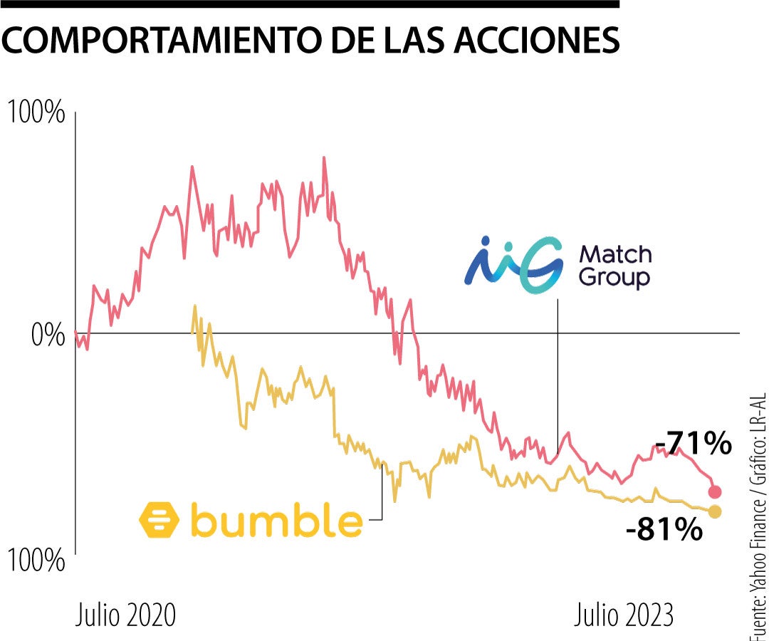 Top 10 carros más vendidos en Colombia en 2023